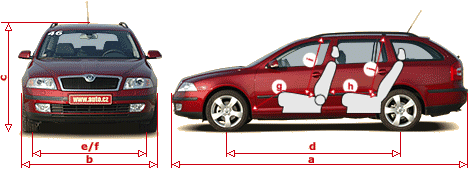 TEST Škoda Octavia Combi 2,0 TDI - Stěhovací sportkombi | auto.cz
